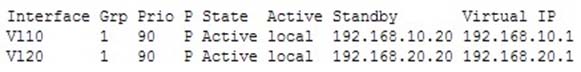 You Are In The Process Of Verifying The Operation Of Your Core Switches
