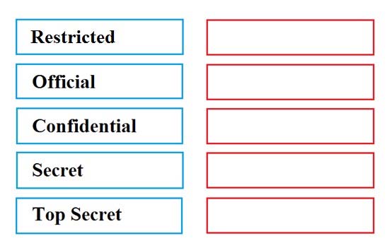 GISP Exam - Free Actual Q&As, Page 9 | ExamTopics GISP Exam - Free Actual Q&As, Page 9 | ExamTopics
