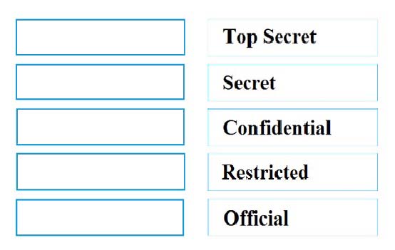 GISP Exam - Free Actual Q&As, Page 9 | ExamTopics GISP Exam - Free Actual Q&As, Page 9 | ExamTopics