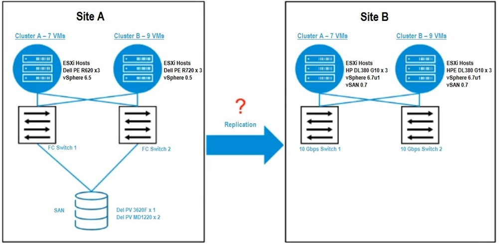 Refer to the red question mark in the exhibit. Which VMware solution ... Refer to the red question mark in the exhibit. Which VMware solution ...