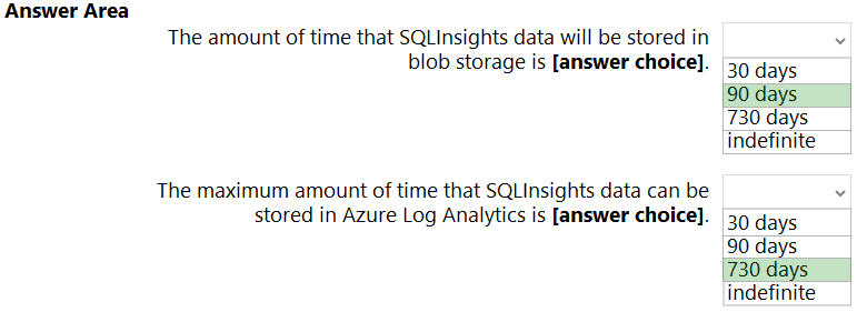 HOTSPOT - You deploy several Azure SQL Database instances. You plan to ... HOTSPOT - You deploy several Azure SQL Database instances. You plan to ...