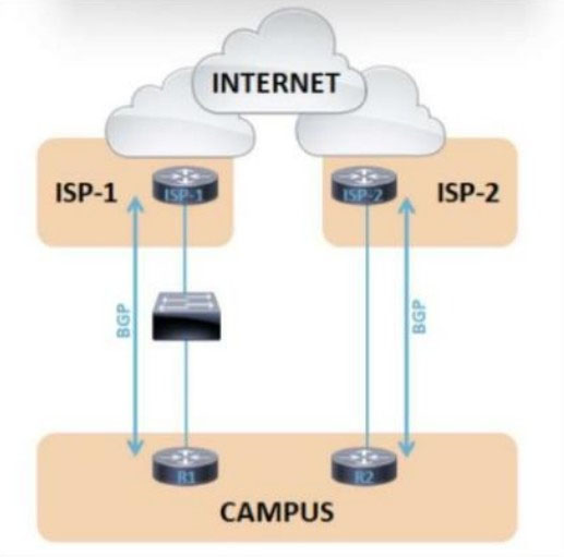 Refer to the exhibit. The failover time of ISP-2 is significantly ... Refer to the exhibit. The failover time of ISP-2 is significantly ...